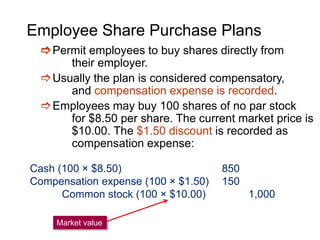 Ch 19 share-based compensation and eps | PPT