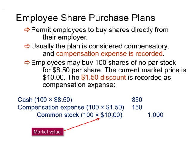 Ch 19 share-based compensation and eps | PPT | Stocks and Bonds ...