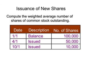 Ch 19 share-based compensation and eps | PPT