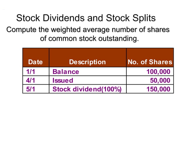 Ch 19 share-based compensation and eps | PPT | Stocks and Bonds ...
