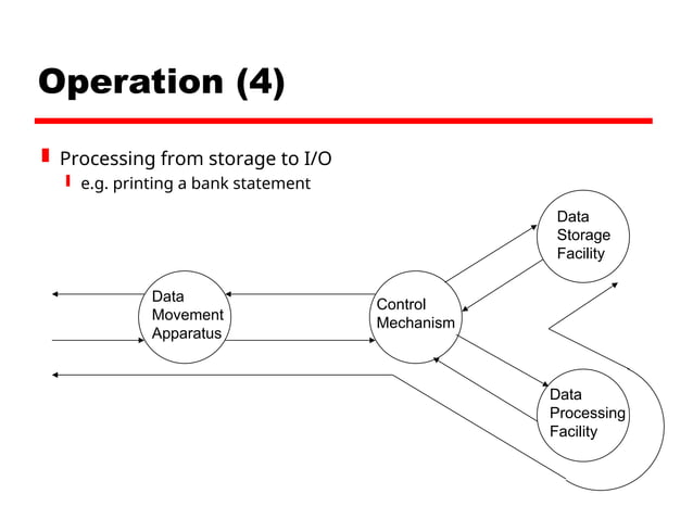 William Stallings Computer Organization and Architecture | PPT