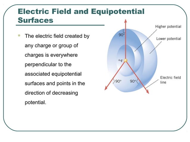 Ch19 Electric Potential Energy and Electric Potential | PPT | Physics ...