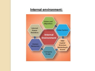 Environmental factors | PPT
