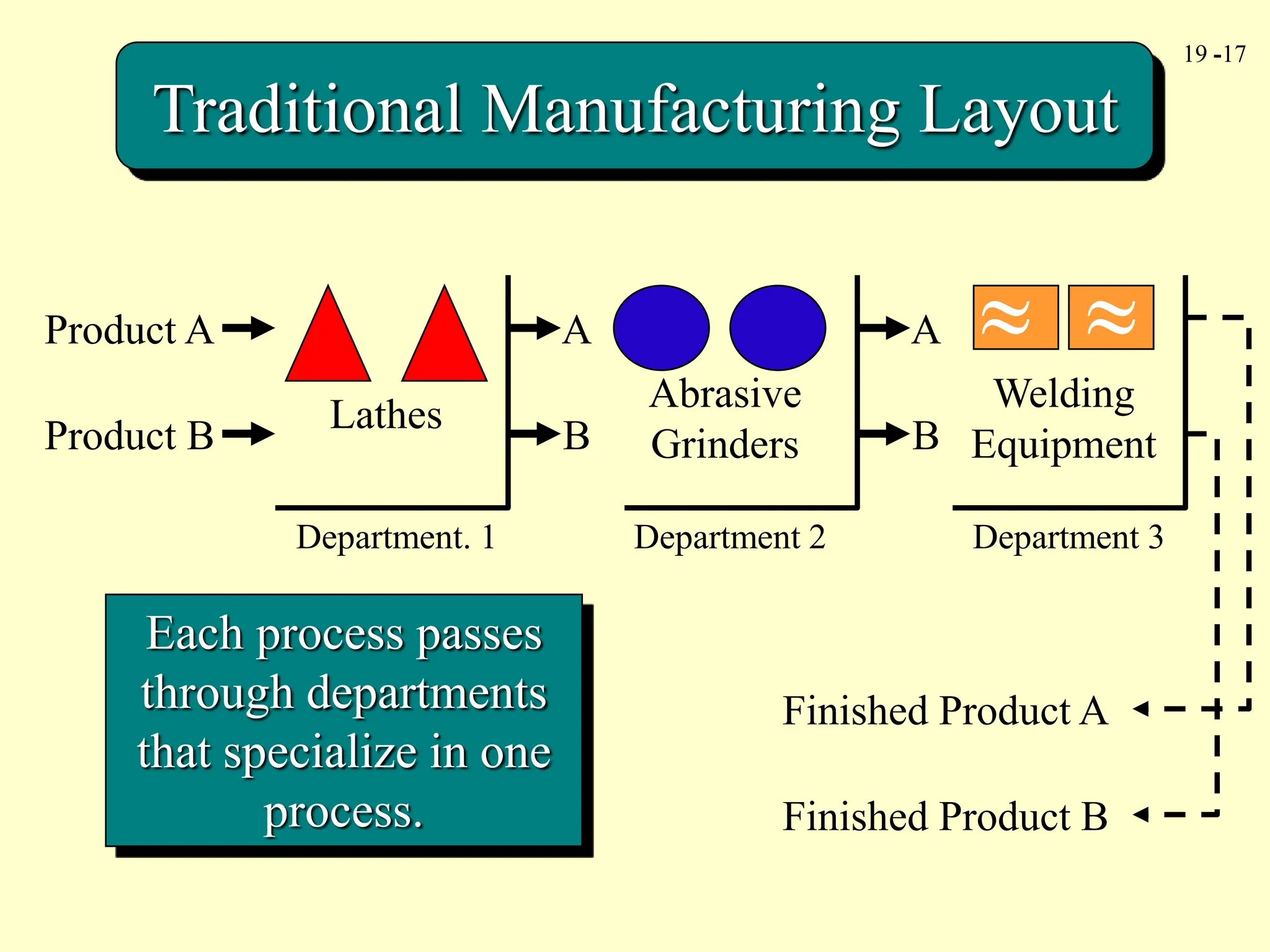 Inventory management , materi mata kuliah manajemen | PPT