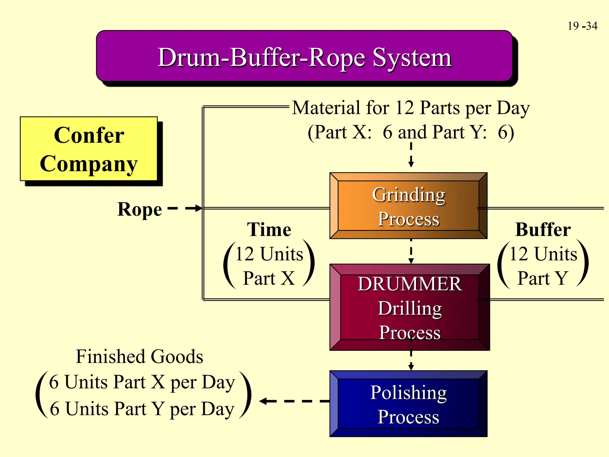 Inventory management , materi mata kuliah manajemen | PPT