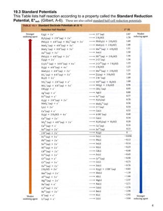 Ch19 notes electrochem complete 041913 | PDF