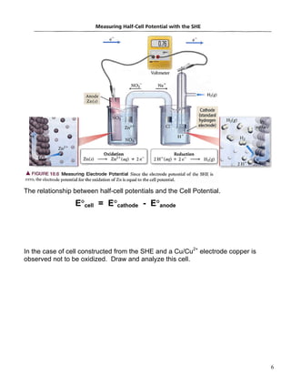 Ch19 notes electrochem complete 041913 | PDF