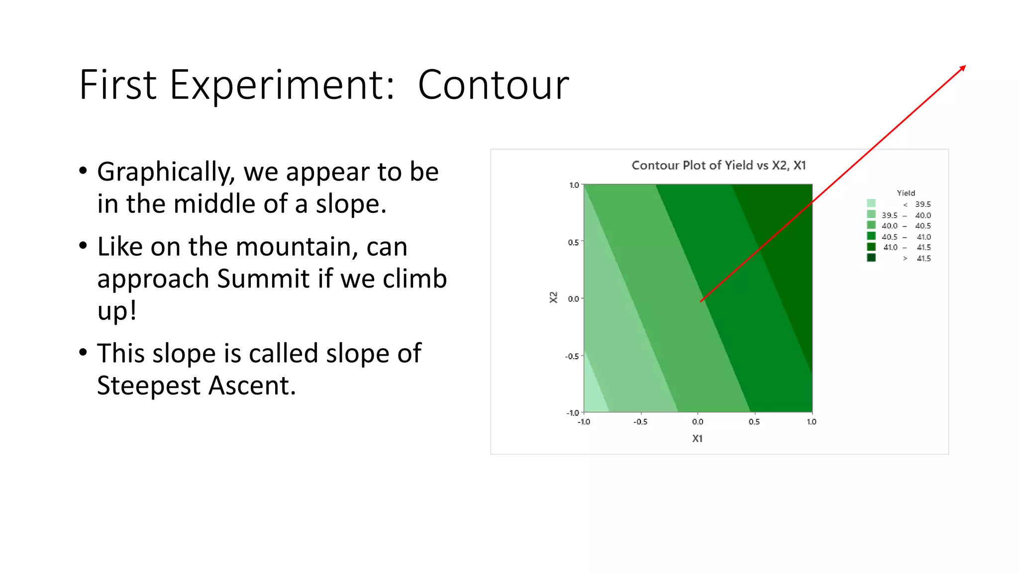 Ch19_Response_Surface_Methodology.pptx