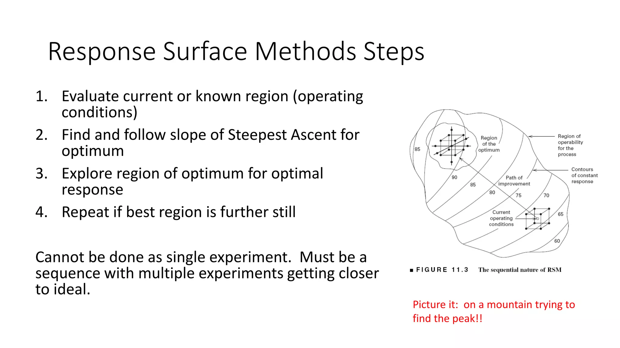 Ch19_Response_Surface_Methodology.pptx