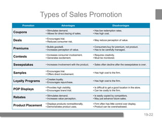 Advertising, Public Relations, and Sales Promotions | PPT