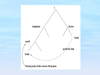 Ch19 system administration | PPT