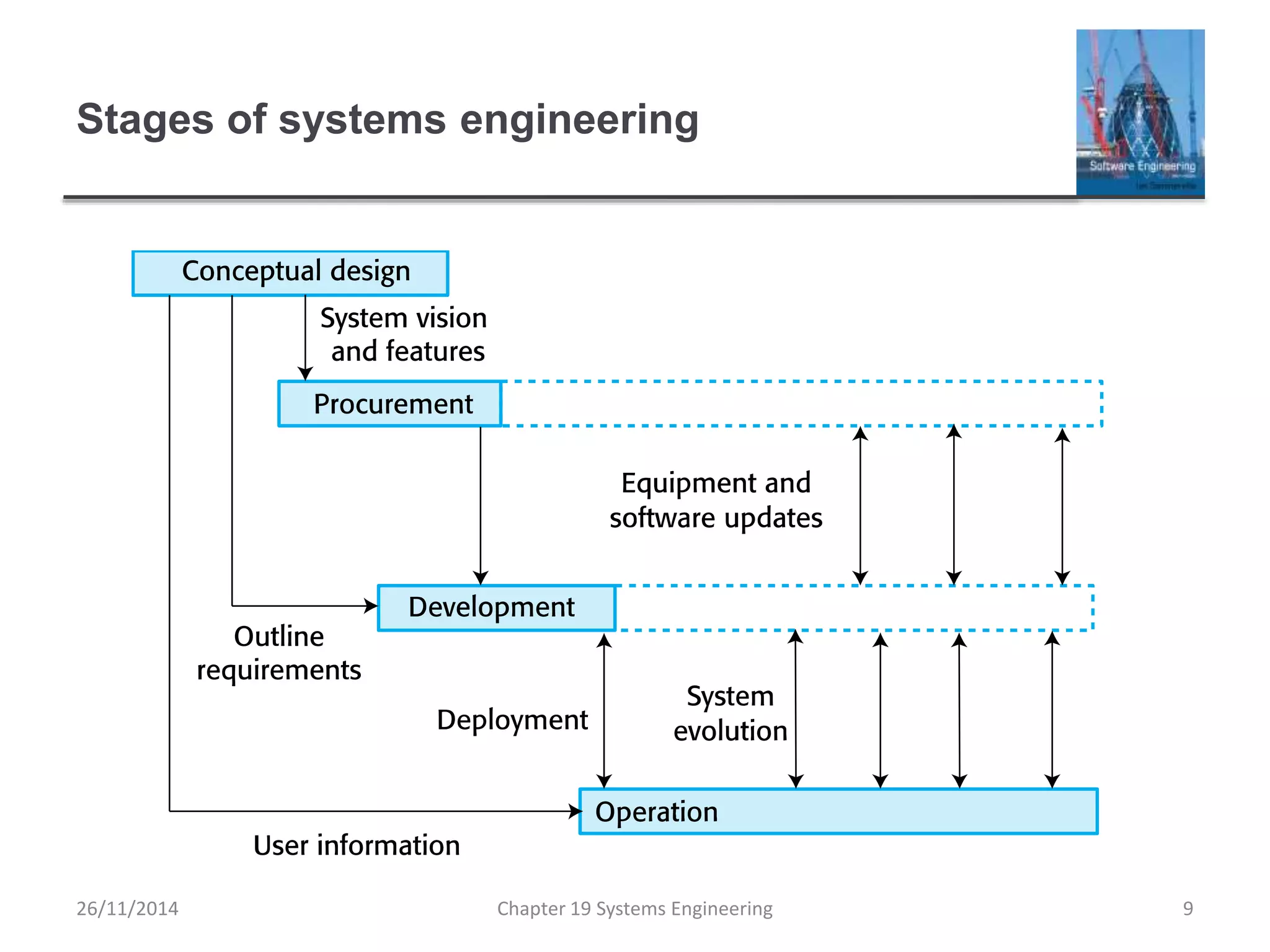 Ch19 systems engineering | PPTX