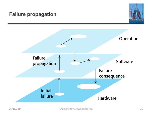 Ch19 systems engineering | PPT