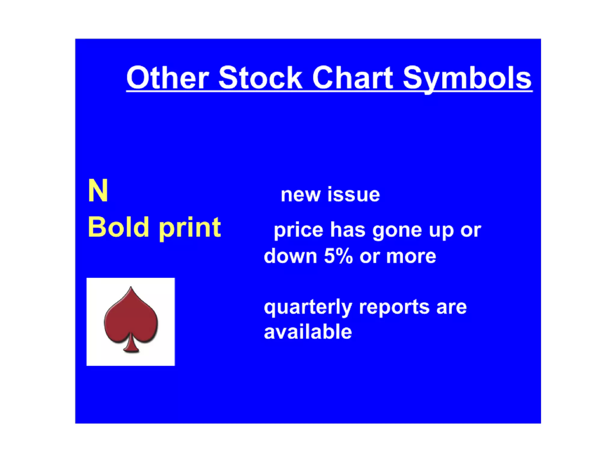 Ch 1 a how to read a stock table | PPT