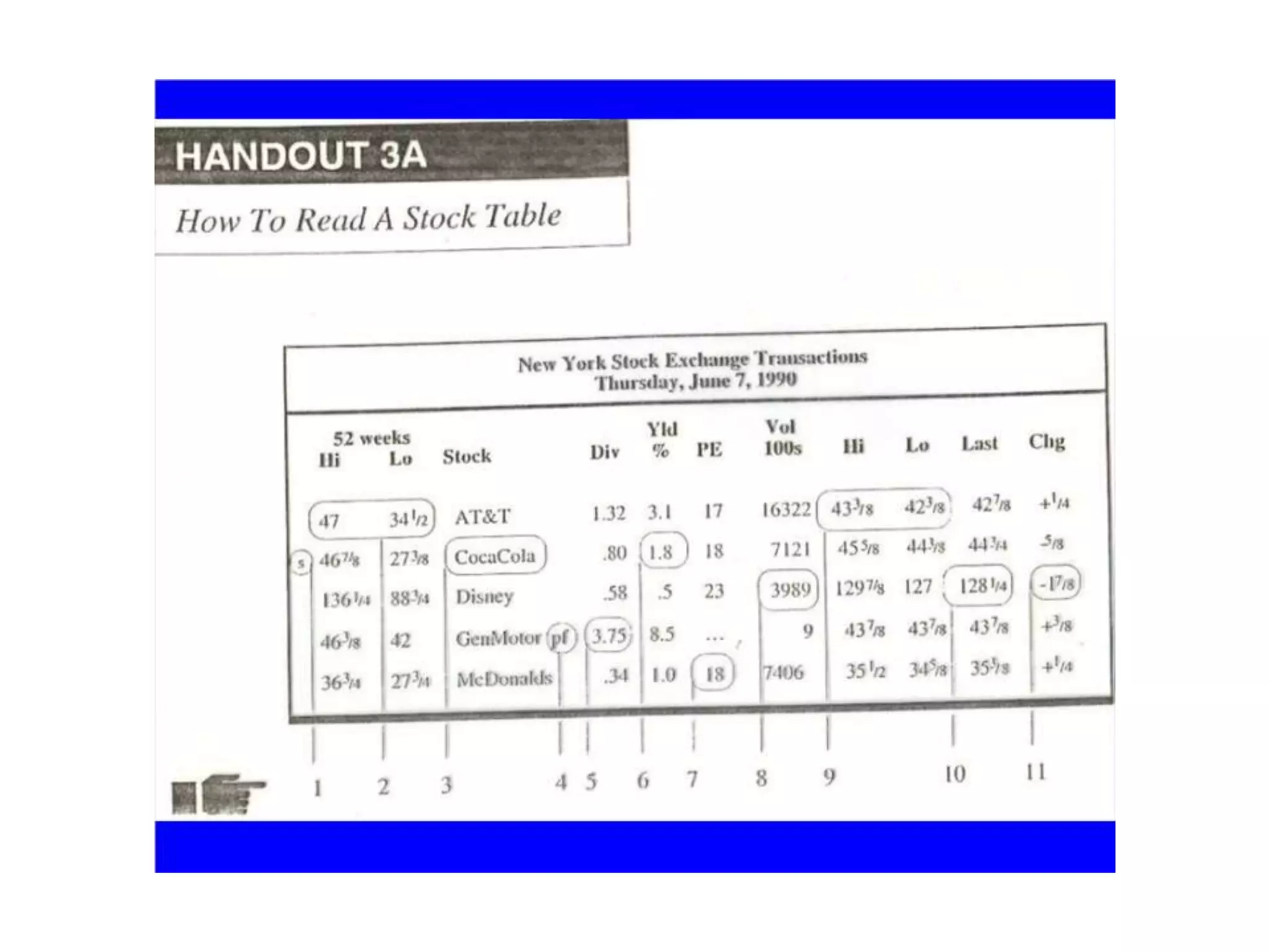Ch 1 a how to read a stock table | PPT