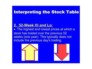 Ch 1 a how to read a stock table | PPTX