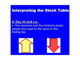 Ch 1 a how to read a stock table | PPT