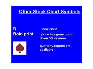 Ch 1 a how to read a stock table | PPT