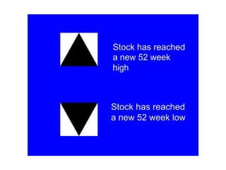 Ch 1 a how to read a stock table | PPTX