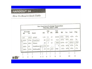 Ch 1 a how to read a stock table | PPT