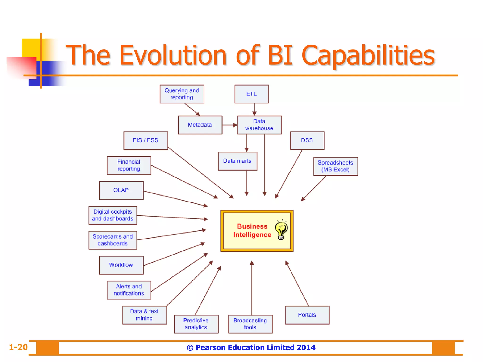 CH1_An_Overview_of_Business_Intelligence.pptx