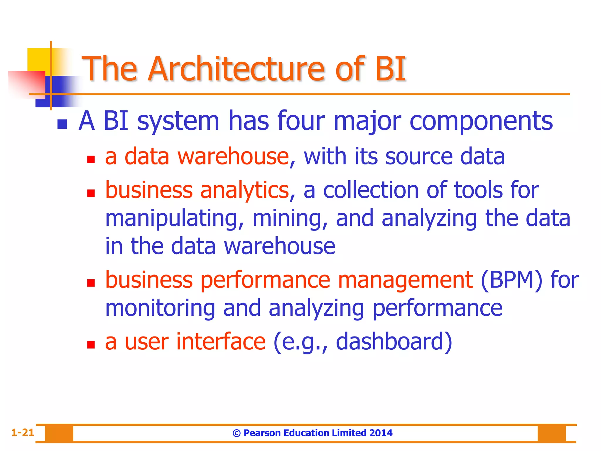 CH1_An_Overview_of_Business_Intelligence.pptx