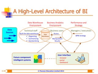 CH1_An_Overview_of_Business_Intelligence.pptx