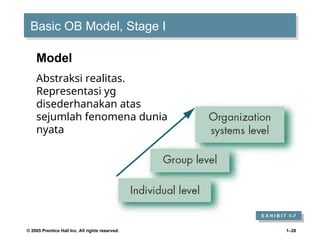 Chapter 1-What is Organizational Behavior | PPT