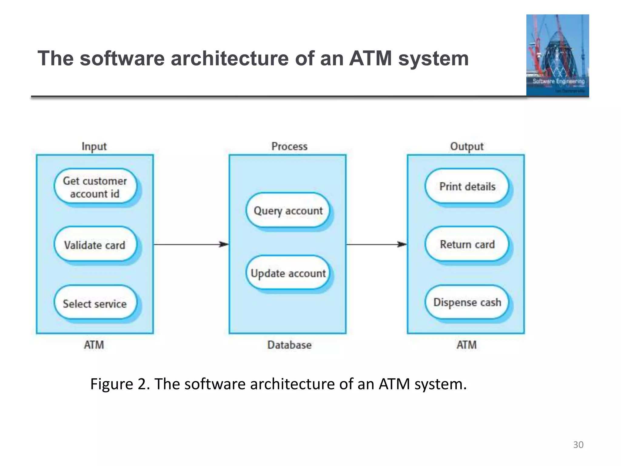 Application Architectures Software Architecture And Design Ppt