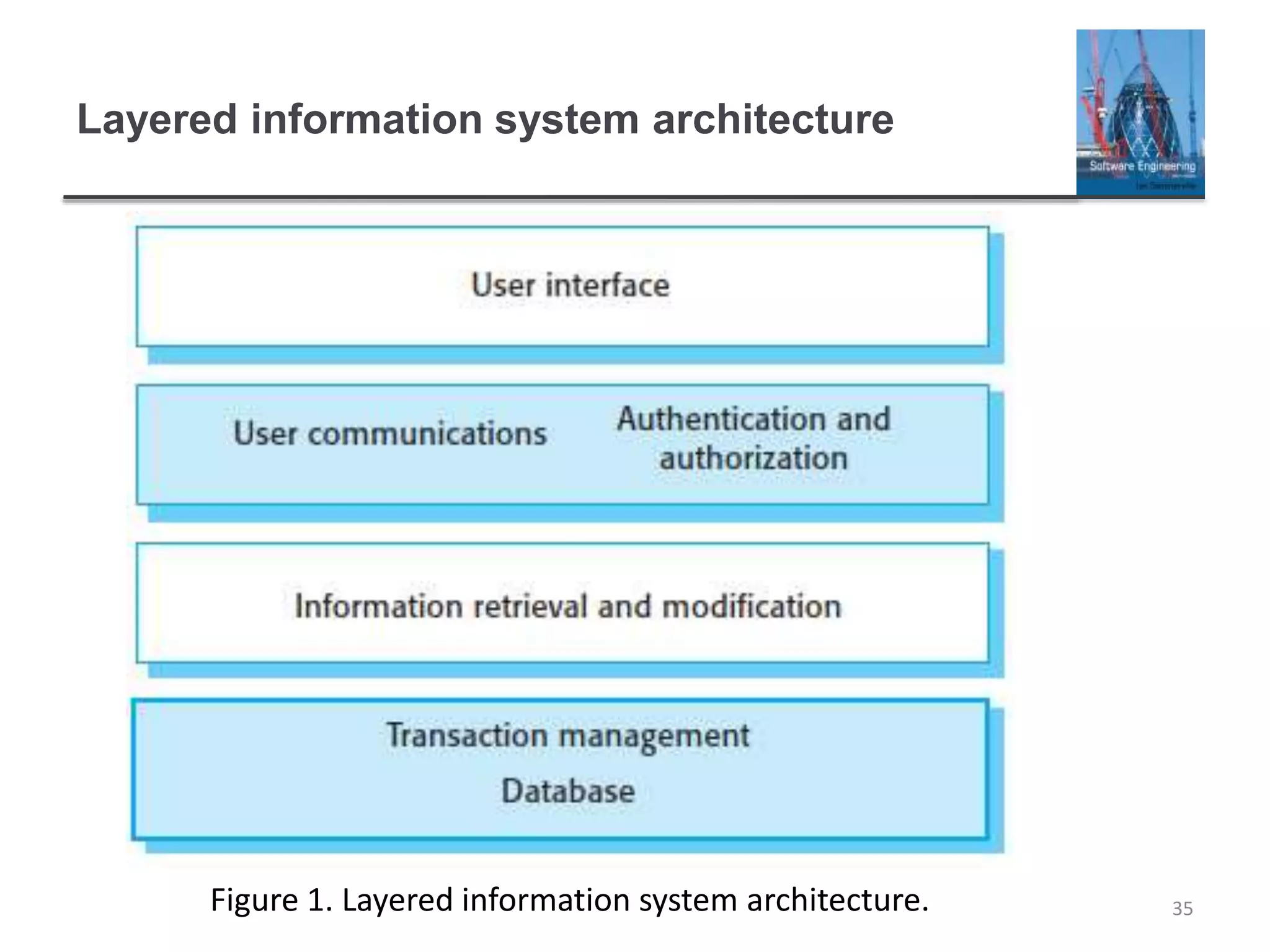 Application architectures - Software Architecture and Design | PPT