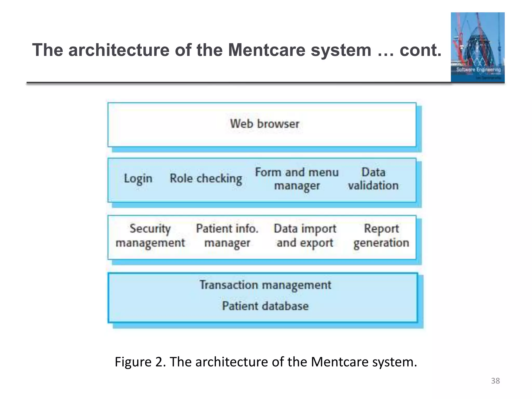 Application architectures - Software Architecture and Design | PPT