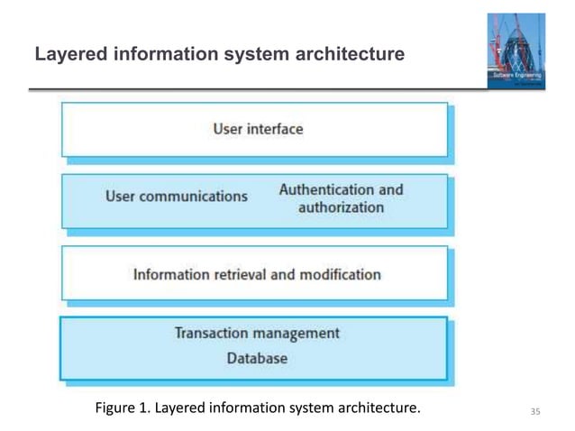 Application Architectures Software Architecture And Design Ppt