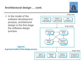 Software Architecture and Design | PPTX