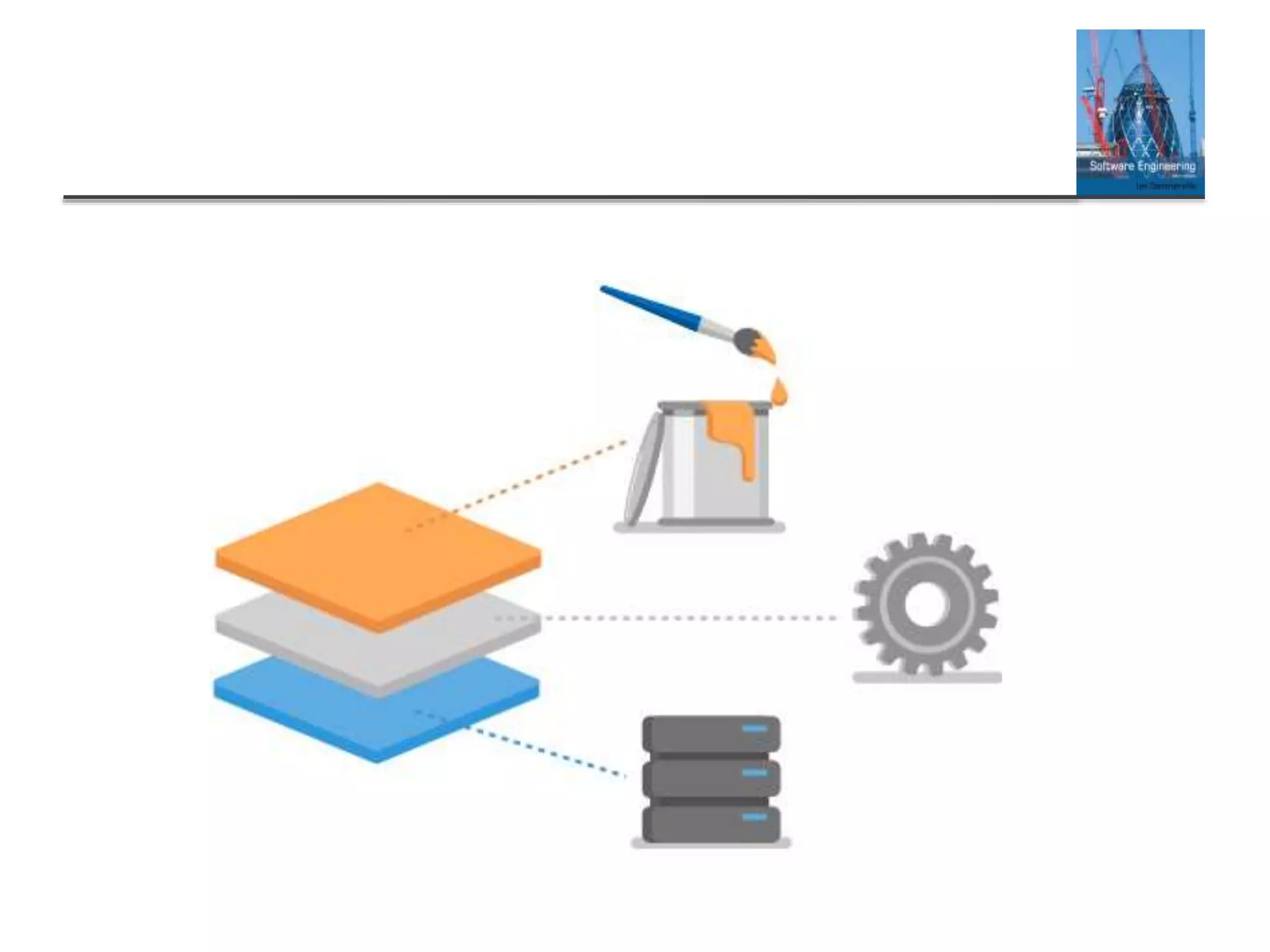 Software Architecture and Design | PPTX