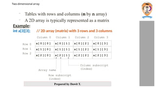 Introduction to Arrays and Strings.pptx