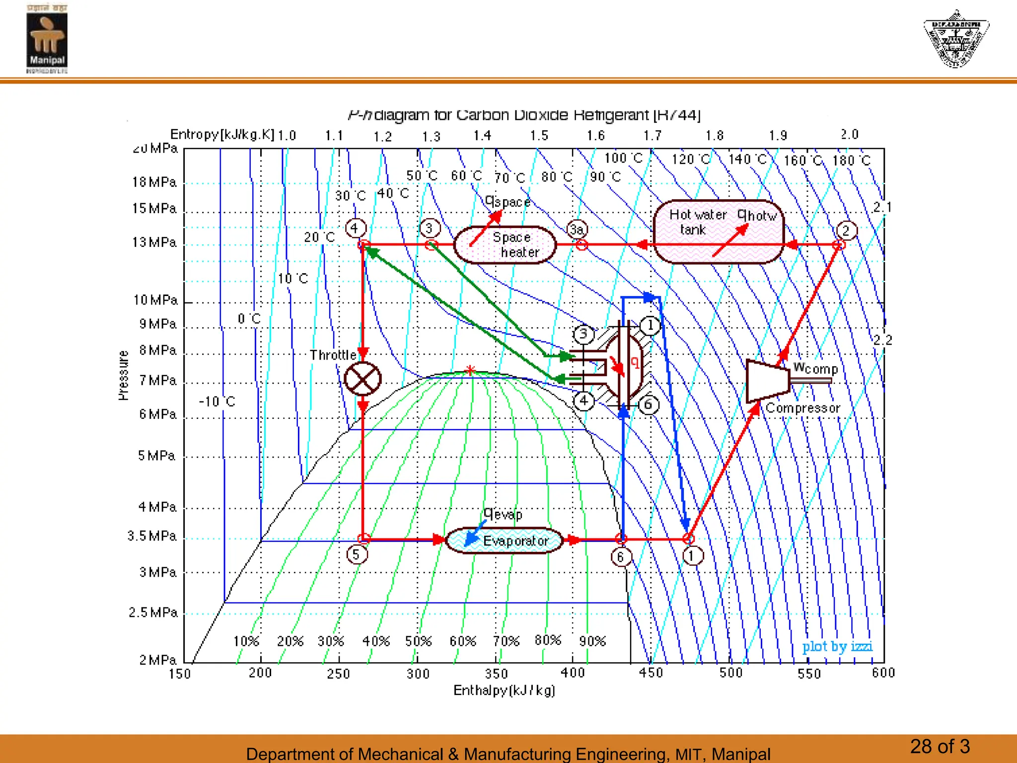 Ch_1_Basic_concept_and_definitions.ppt . | PPT