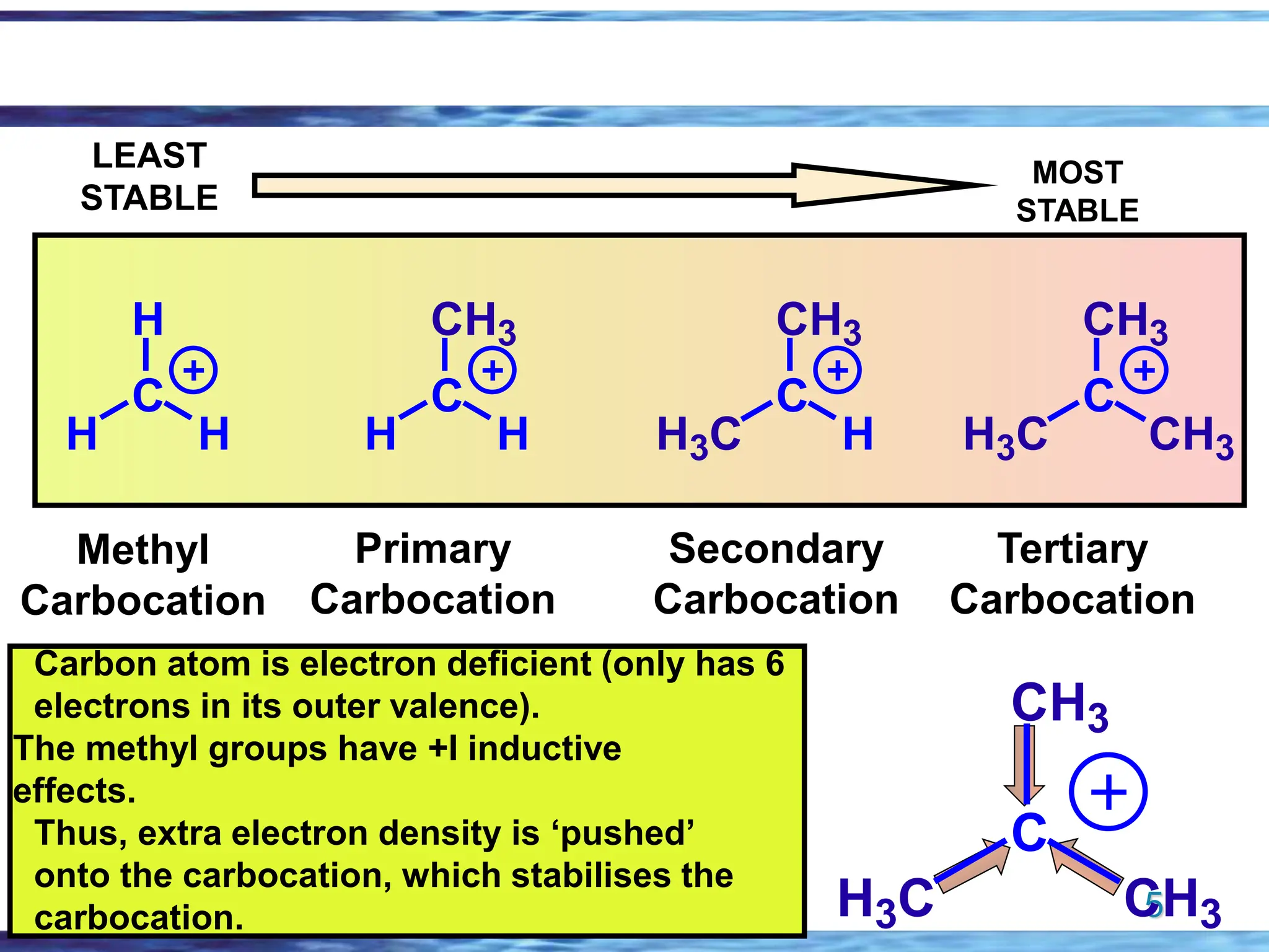ch1_Basic_concepts_Organic_sem1.ppt