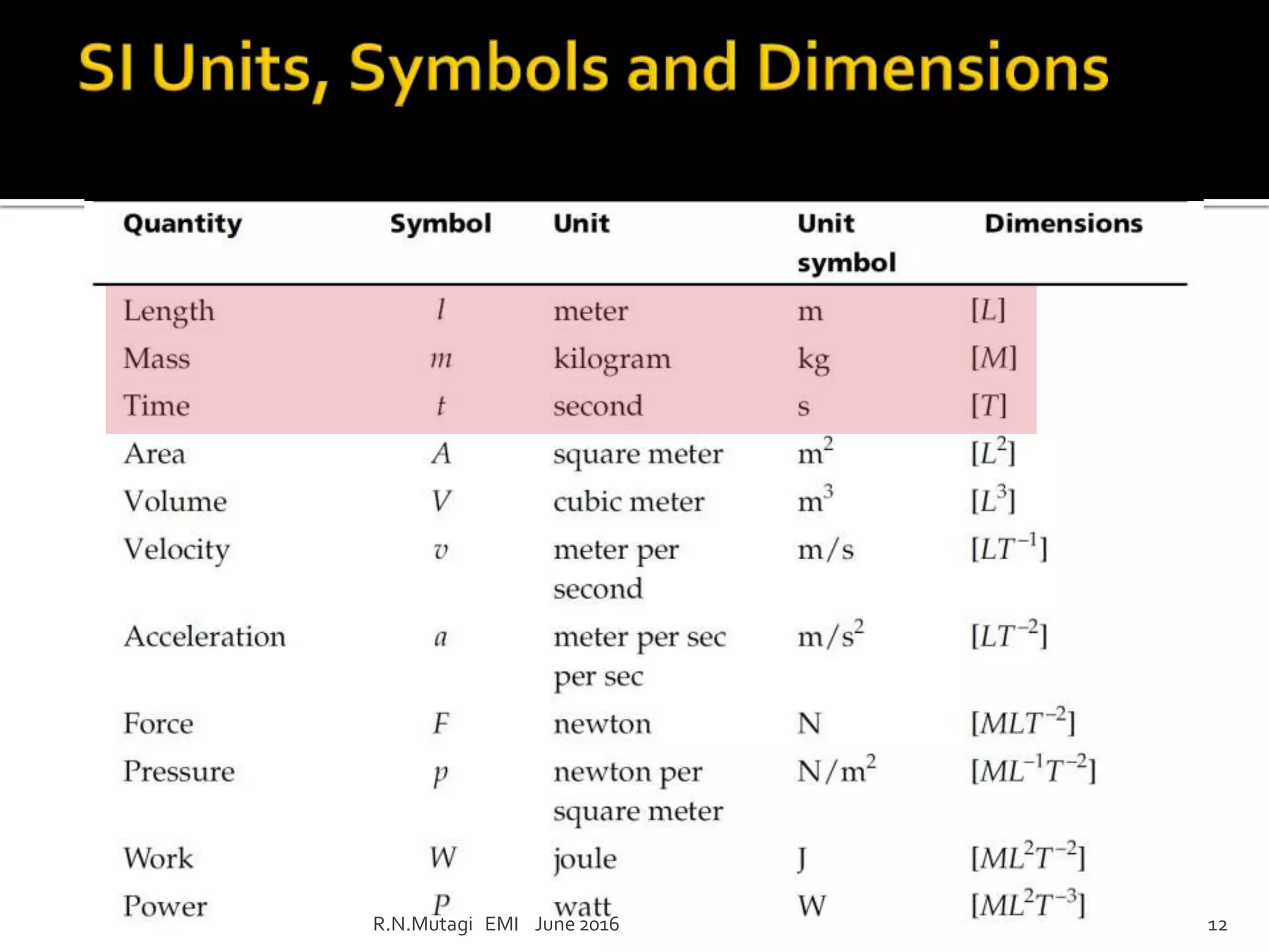 Electronics measurements and instrumentation basics | PPT