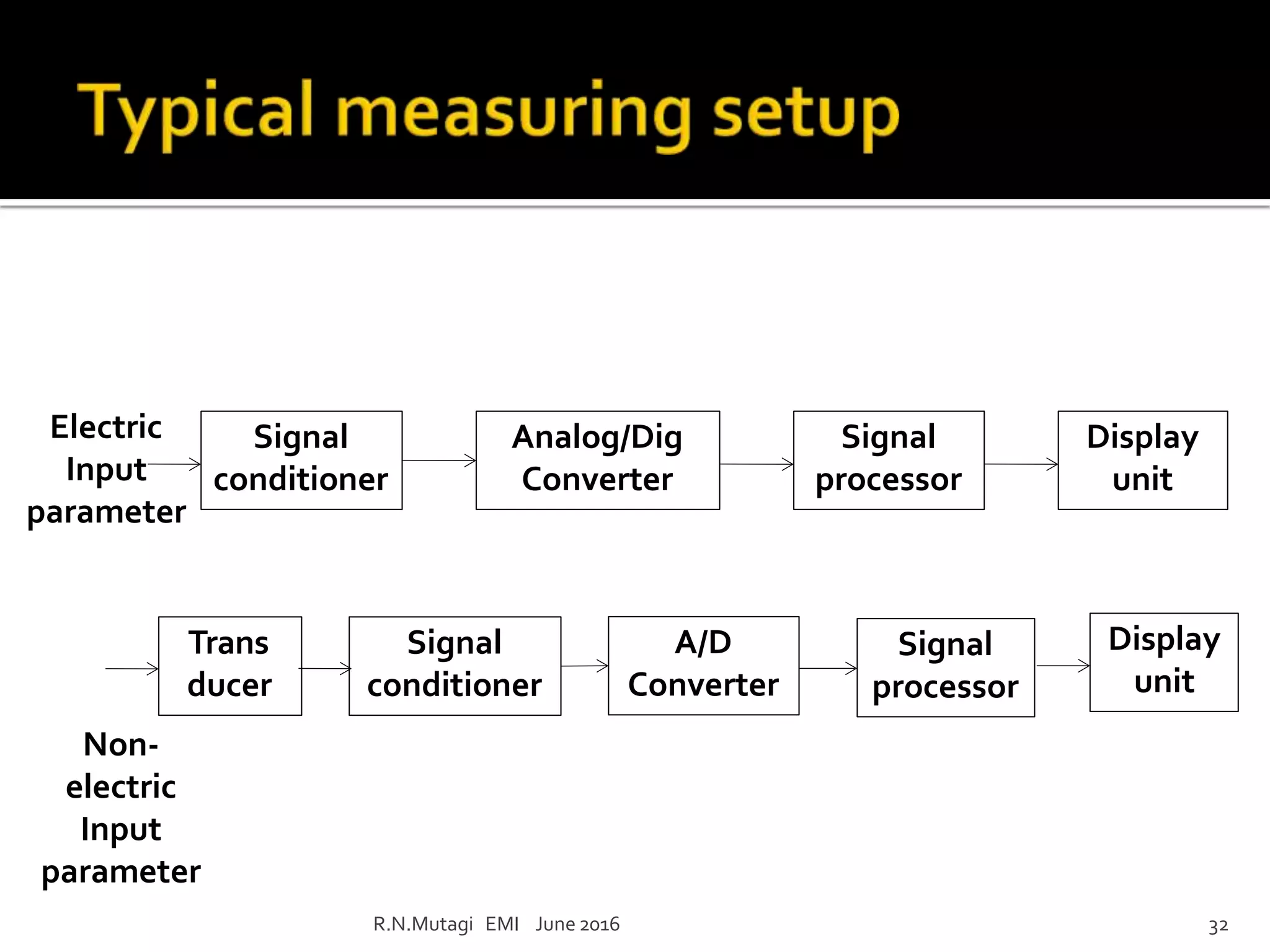 Electronics measurements and instrumentation basics | PPT