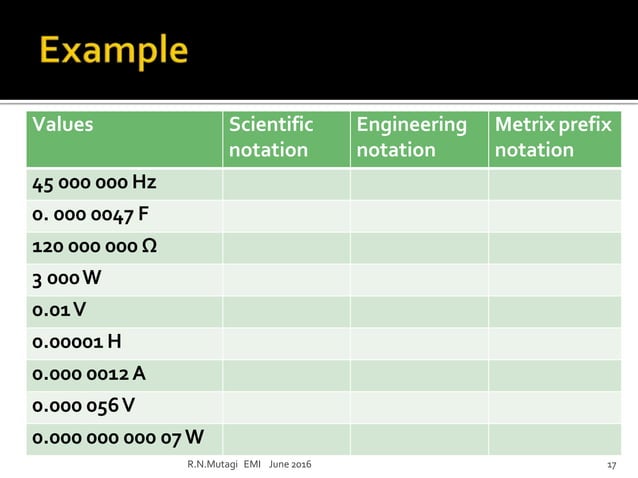 Electronics measurements and instrumentation basics | PPT