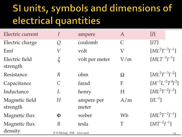 Electronics measurements and instrumentation basics