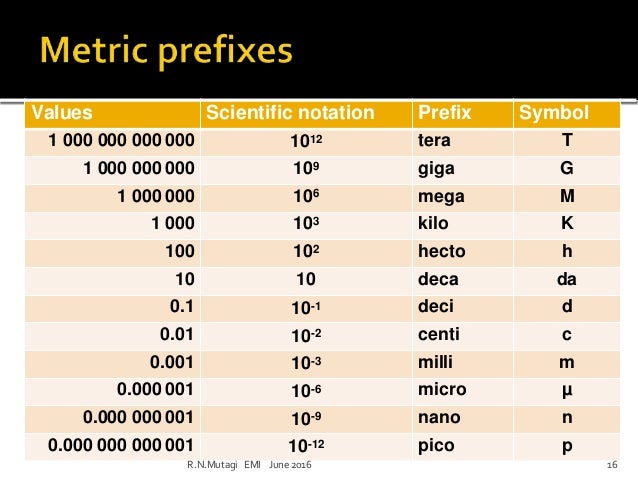 Electronics measurements and instrumentation basics