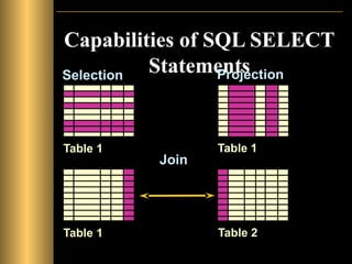 Ch 1 Basic SQL Statement for the data.pptx