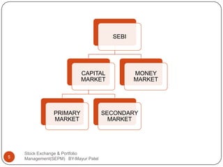 Ch 1 capital mkt | PPTX
