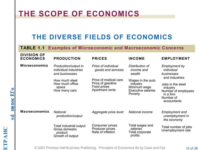 Scope and Method of Economics | PPT