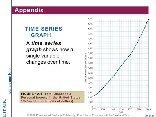 Scope and Method of Economics | PPT