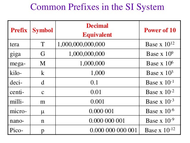 Ch1 chemistry the study of change