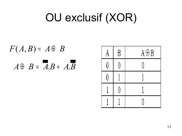 Circuits logiques combinatoire