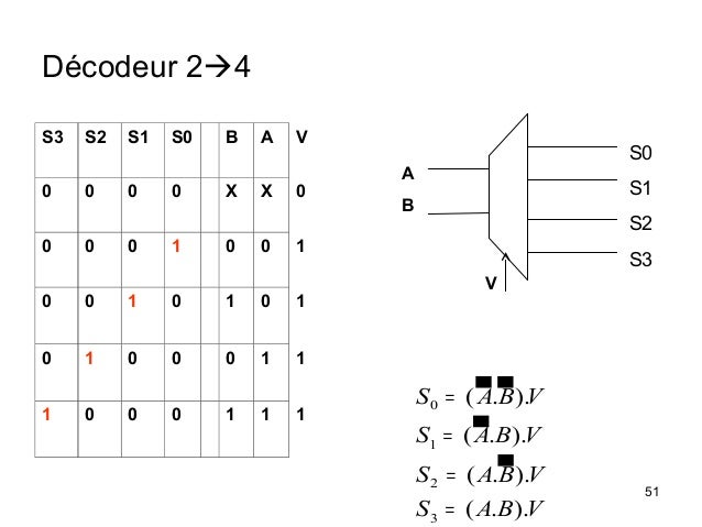 Circuits logiques combinatoire
