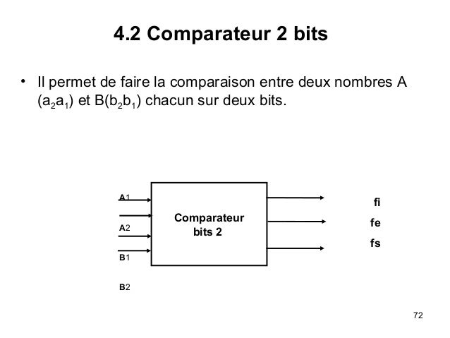 Circuits logiques combinatoire